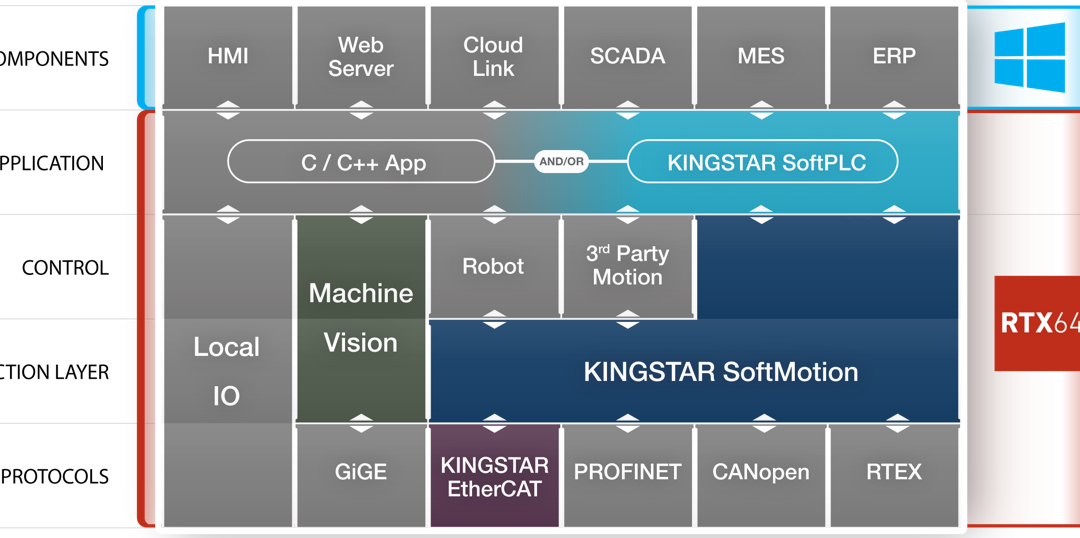 Machine Vision Archives - KINGSTAR